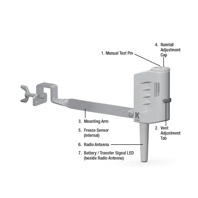 Rain Sensors - The Garden Store